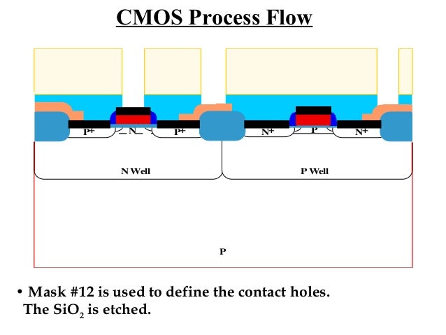 Cmos process flow