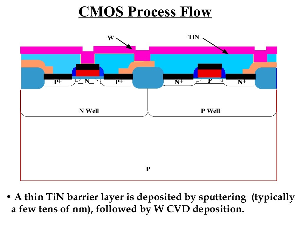 Cmos process flow