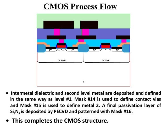 Cmos process flow
