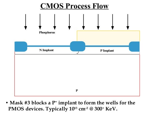 Cmos process flow