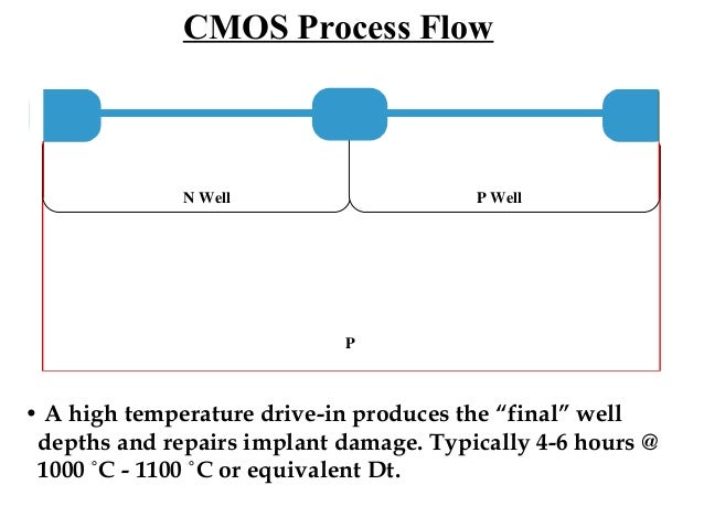 Cmos process flow