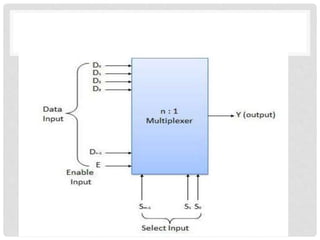 halfadder & halfsubtractor using 4:1 MUX | PPTX