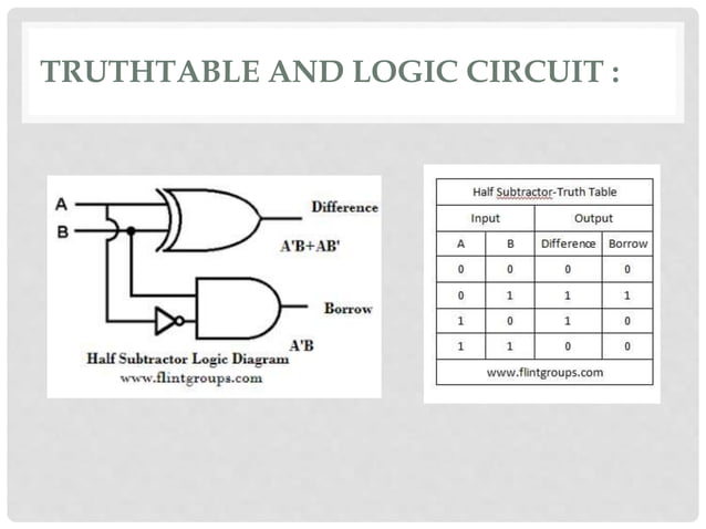 halfadder & halfsubtractor using 4:1 MUX | PPT
