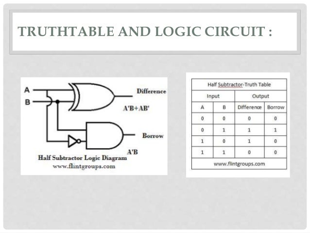Draw The Block Diagram Of 4x1 Mux