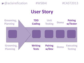 Walking Skeletons, Butterflies, & Islands | PPT
