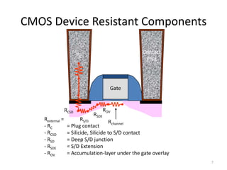 Cmos scaling on resistive component 2012 | PPT