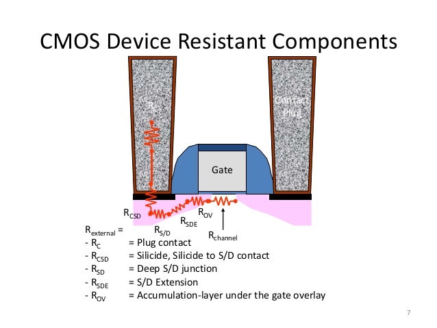 Cmos scaling on resistive component 2012