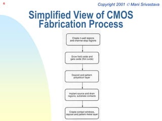 cmos_steps.ppt