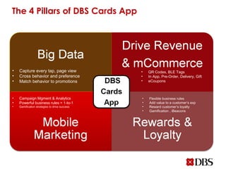 Mobile & Cards Loyalty - A Lecture by Paul Bedi | PPT