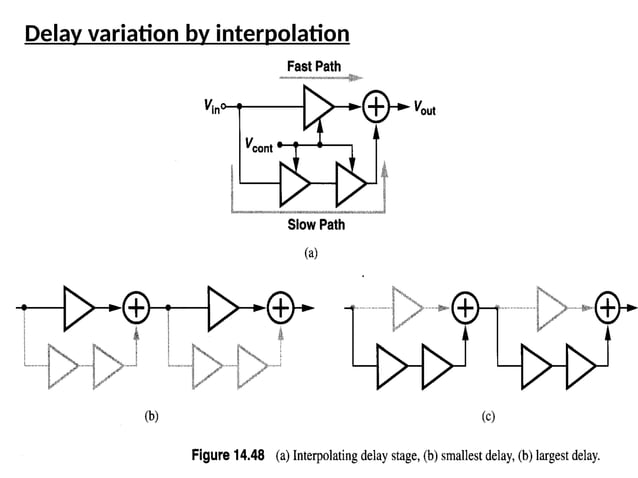 analog cmos vlsi unit 5 ch 2 presentation | PPT