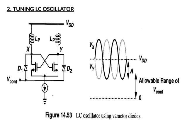 analog cmos vlsi unit 5 ch 2 presentation | PPT