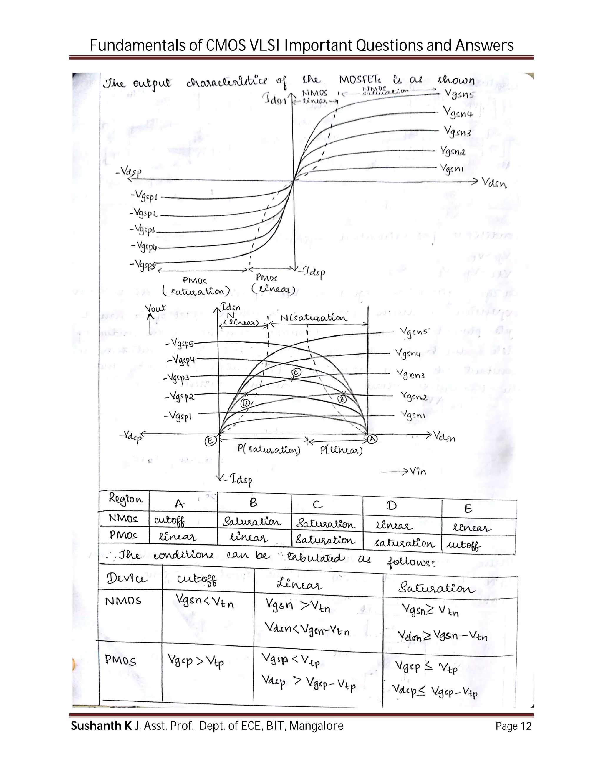 Fundamentals of CMOS VLSI Assignment questions with answers | PDF