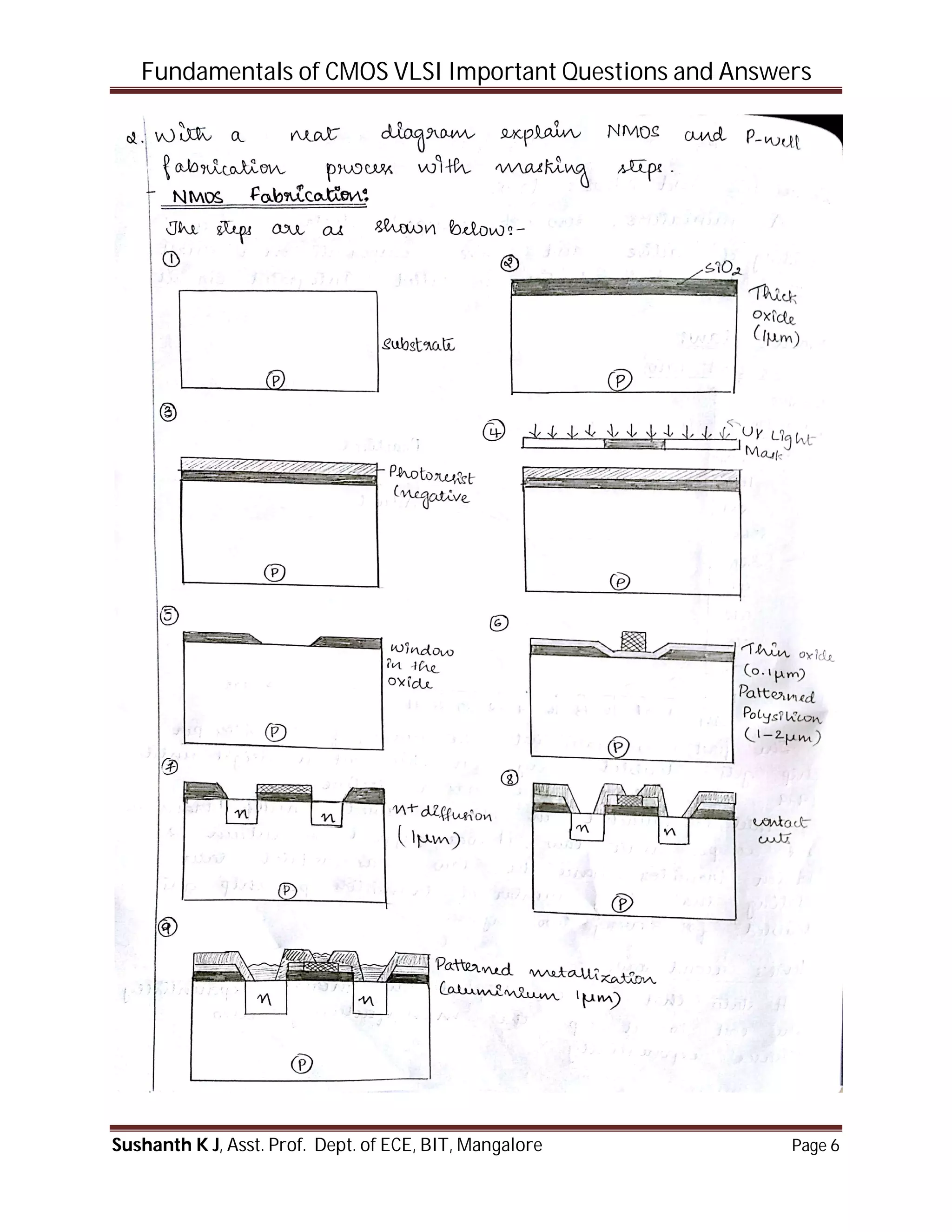 Fundamentals of CMOS VLSI Assignment questions with answers | PDF