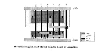 Comprehensive CMOS Logic Circuit Design and Layout Techniques | PPTX