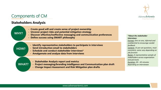 Change Management Overview - Office Relocations | PPT