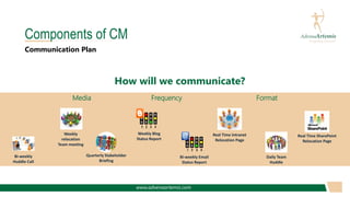 Change Management Overview - Office Relocations | PPT
