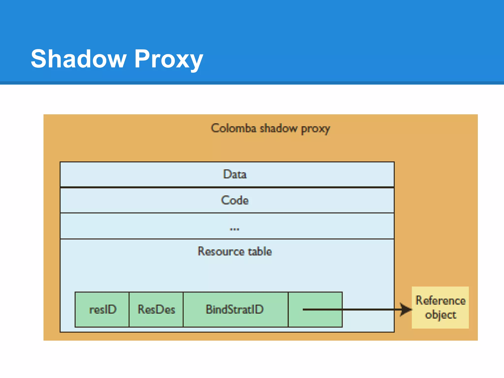 Dynamic Binding in mobile apps | PPTX | Computing | Technology & Computing