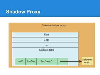 Dynamic Binding in mobile apps | PPTX | Computing | Technology & Computing