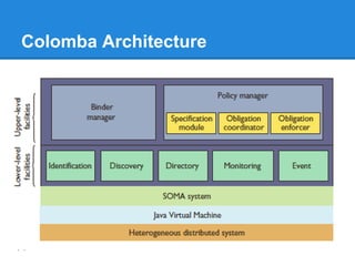 Dynamic Binding in mobile apps | PPTX | Computing | Technology & Computing