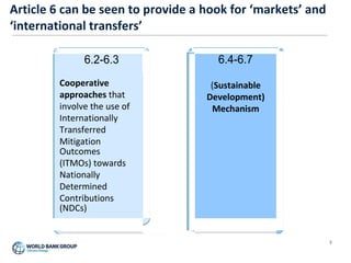 Discovering options for cooperative approaches and ITMOs under PA, Dr ...