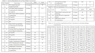 Construction Planning and Management.pptx