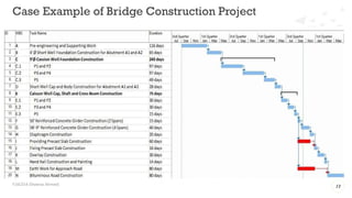 Construction Planning and Management.pptx