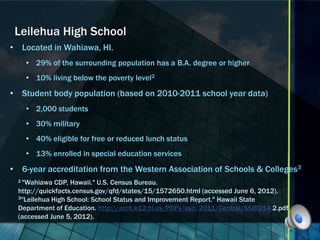 LIS 615: CMP Presentation | PPTX