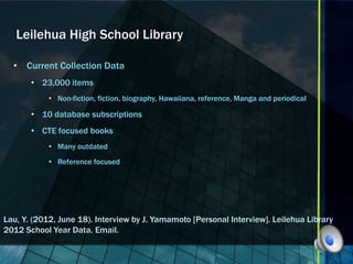 LIS 615: CMP Presentation | PPTX