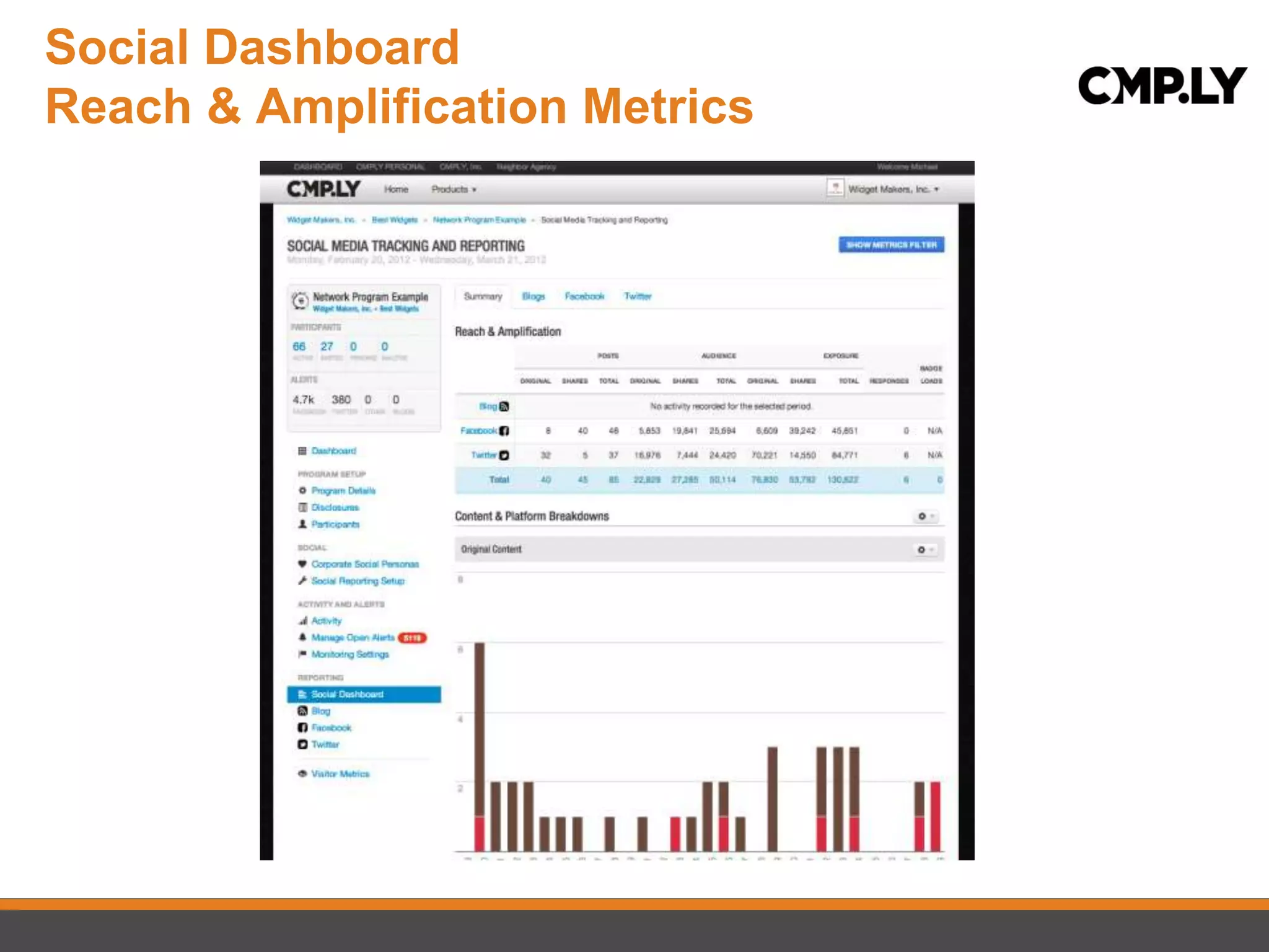CMP.LY overview WOMMAUK 061812 | PPT