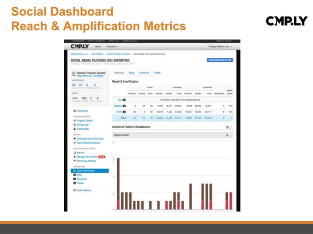 CMP.LY overview WOMMAUK 061812 | PPT