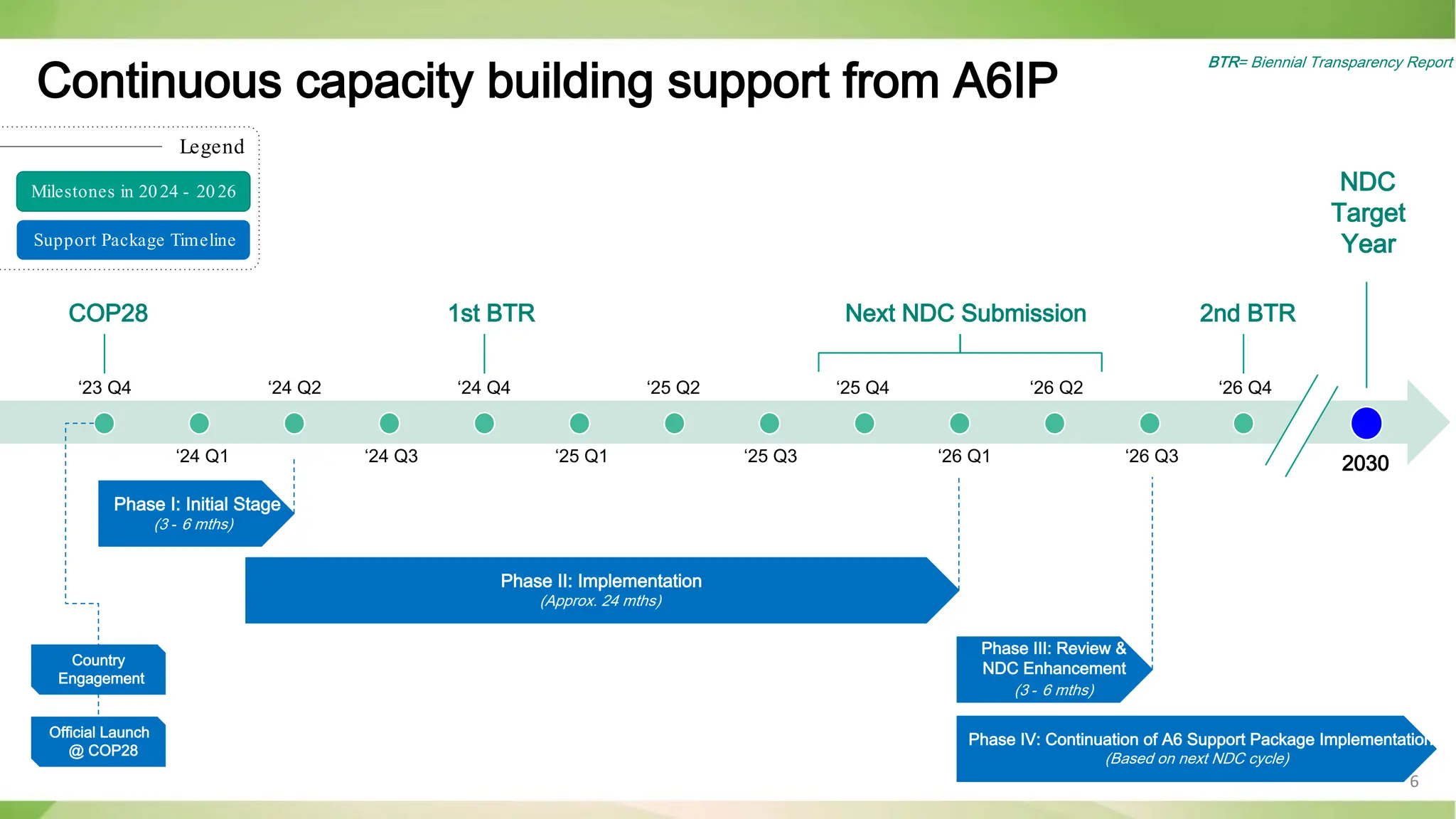 8th Strategic Dialogue of the CMP - Kazuhisa Koakutsu, Paris Agreement ...