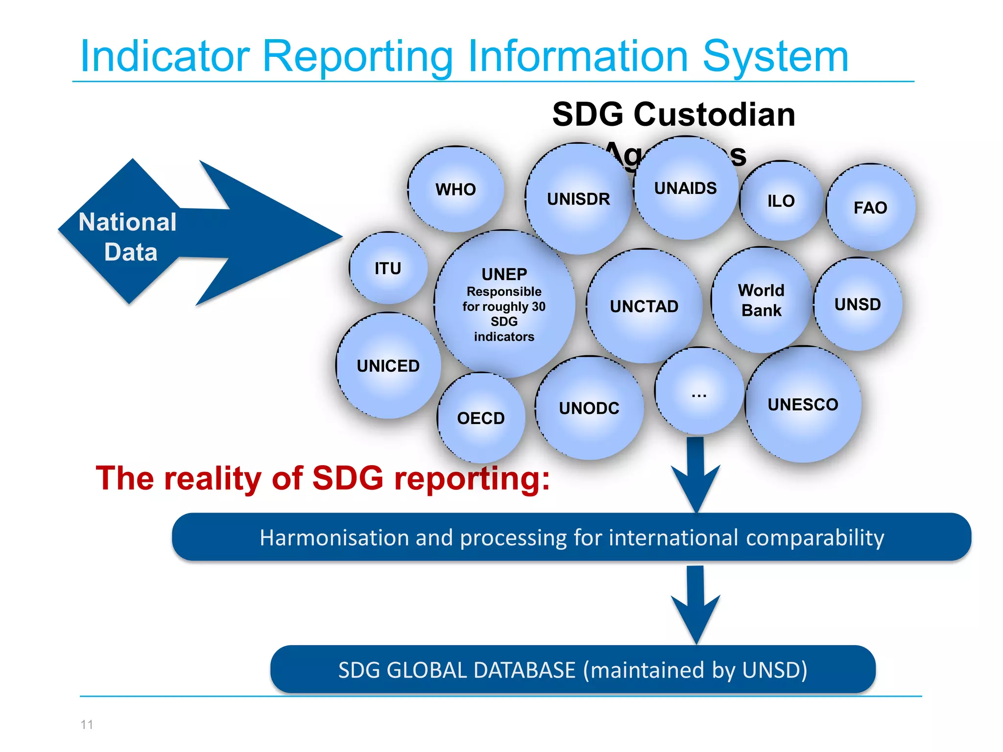 Aligning prices and fiscal policy for the SDGs and the Paris Agreement ...