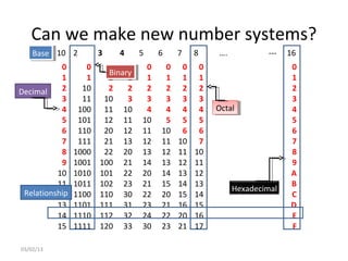 Cmp104 lec 2 number system | PPT