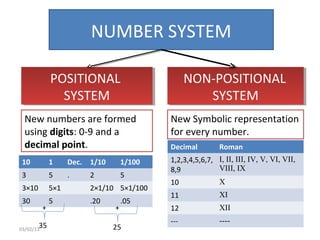 Cmp104 lec 2 number system | PPT