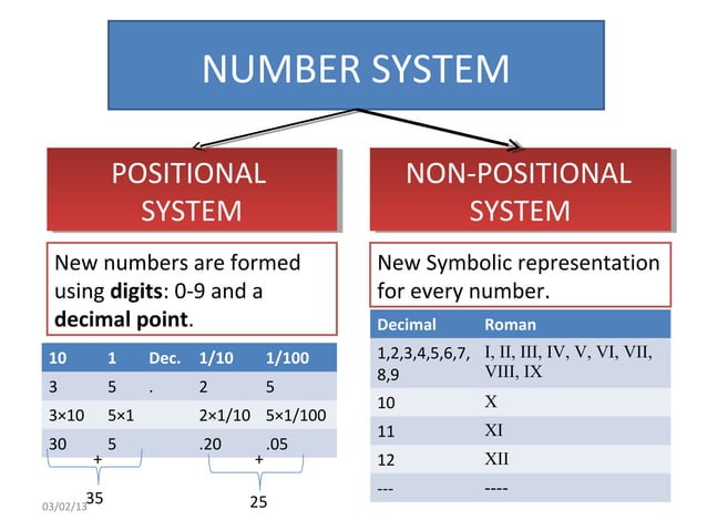 Cmp104 lec 2 number system | PPT