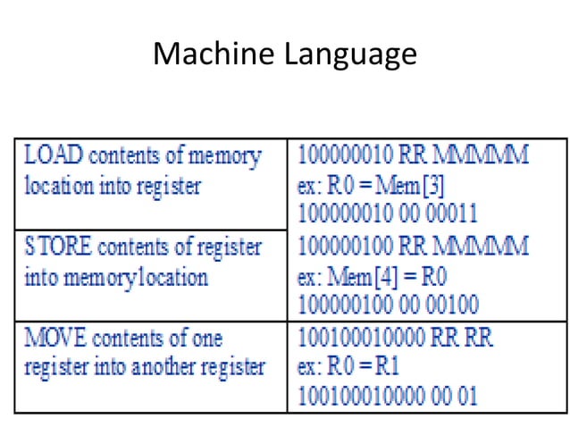 CMP 221.pptx computer science machine and assembly language | PPT