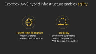 re:Invent 2019 CMP320 - How Dropbox leverages hybrid cloud for scale and innovation | PPT