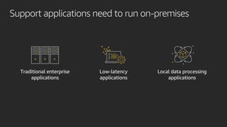 re:Invent 2019 CMP320 - How Dropbox leverages hybrid cloud for scale ...