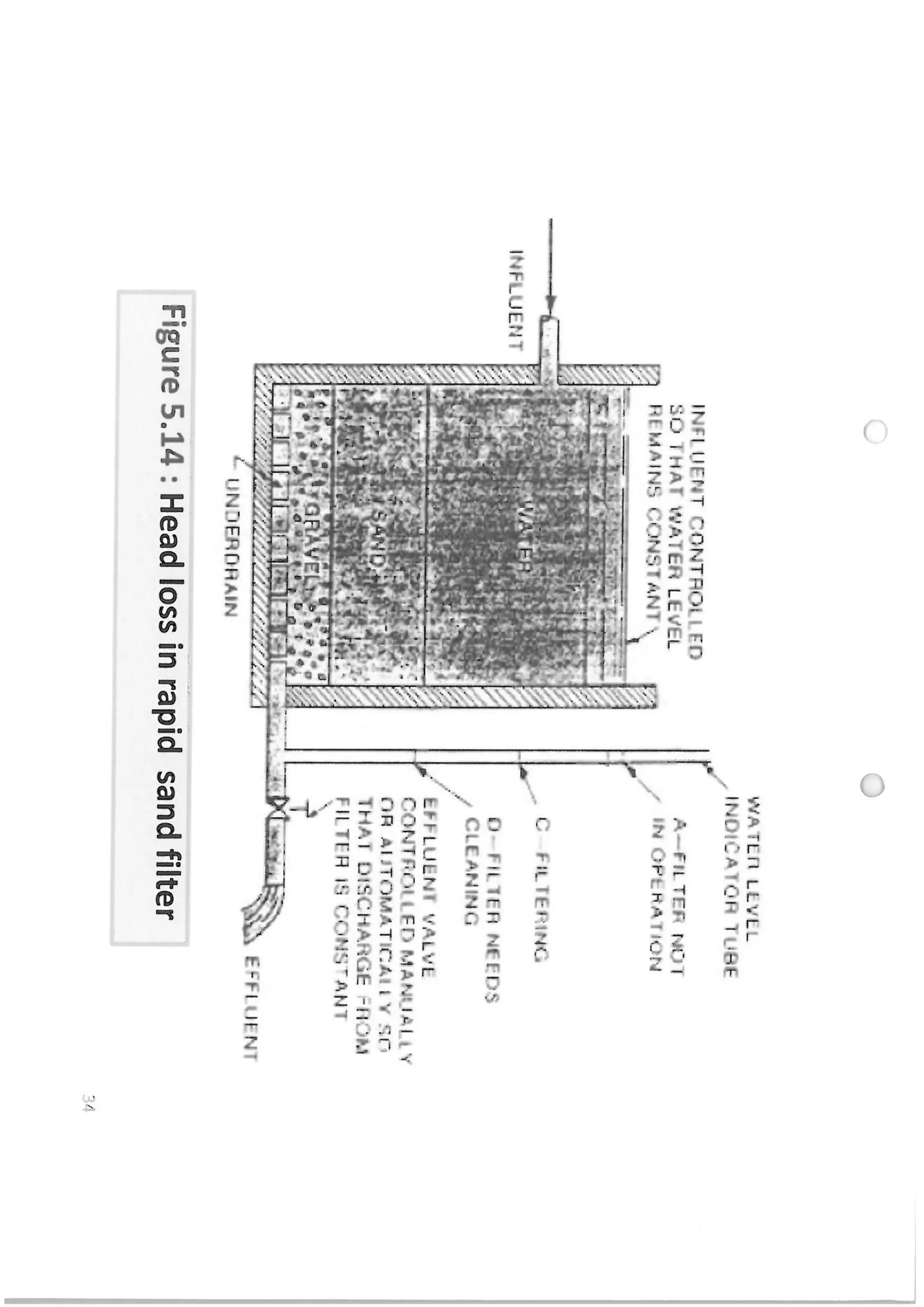 Cmp33 at notes on rapid sand filtration in water treatment | PDF