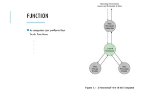 CMP 416-Architecture and system design.pdf