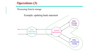CMP 416-Architecture and system design.pdf