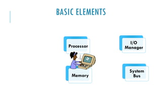 CMP 416-Architecture and system design.pdf
