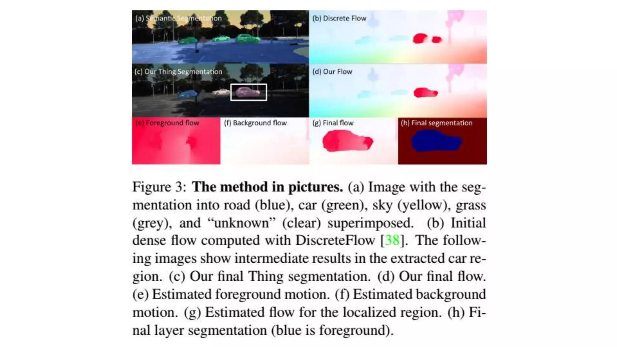 Optical Flow With Semantic Segmentation And Localized Layers Ppt