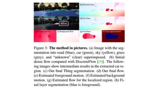 Optical Flow with Semantic Segmentation and Localized Layers | PPTX