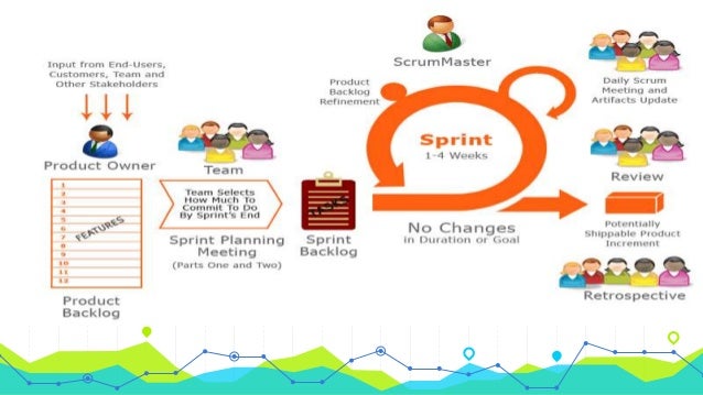 A Case Study: Measuring Scrum Implementation