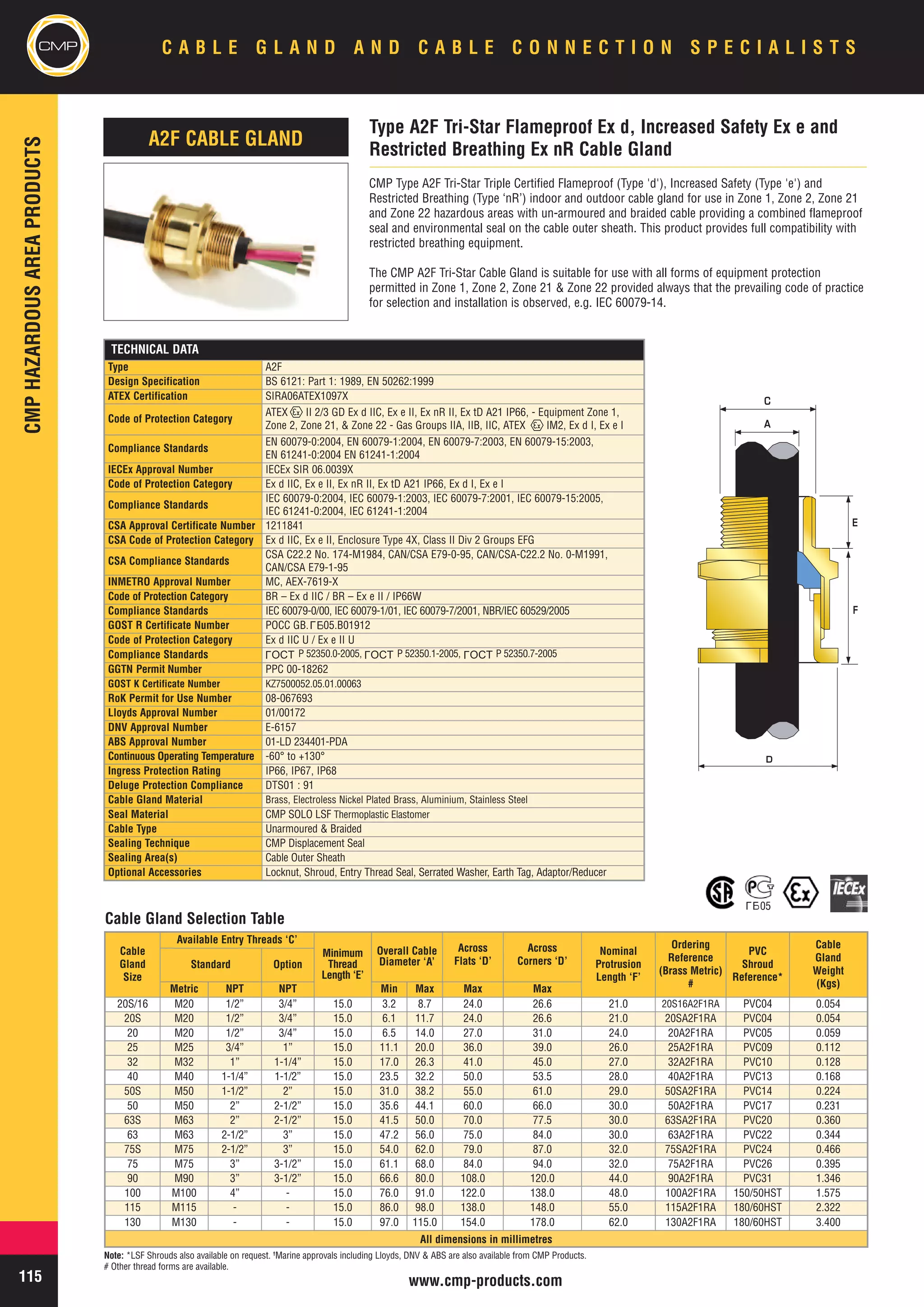 CMP A2F Hazardous Area Flameproof ATEX Cable Glands for Unarmoured ...