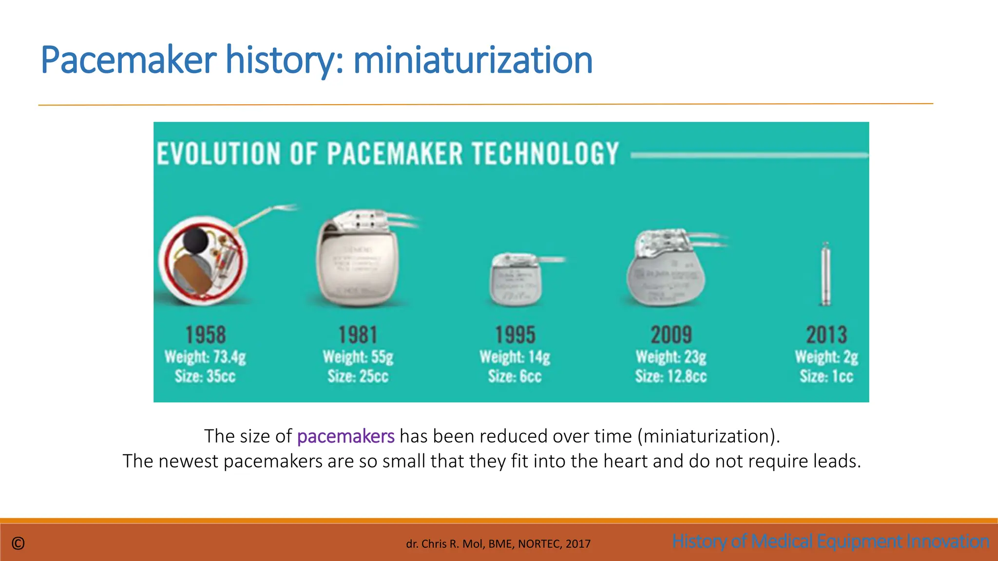 CM Pacemaker pp.pptx