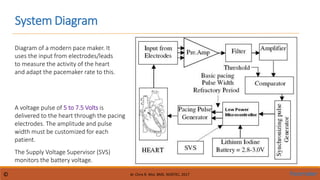 CM Pacemaker pp.pptx