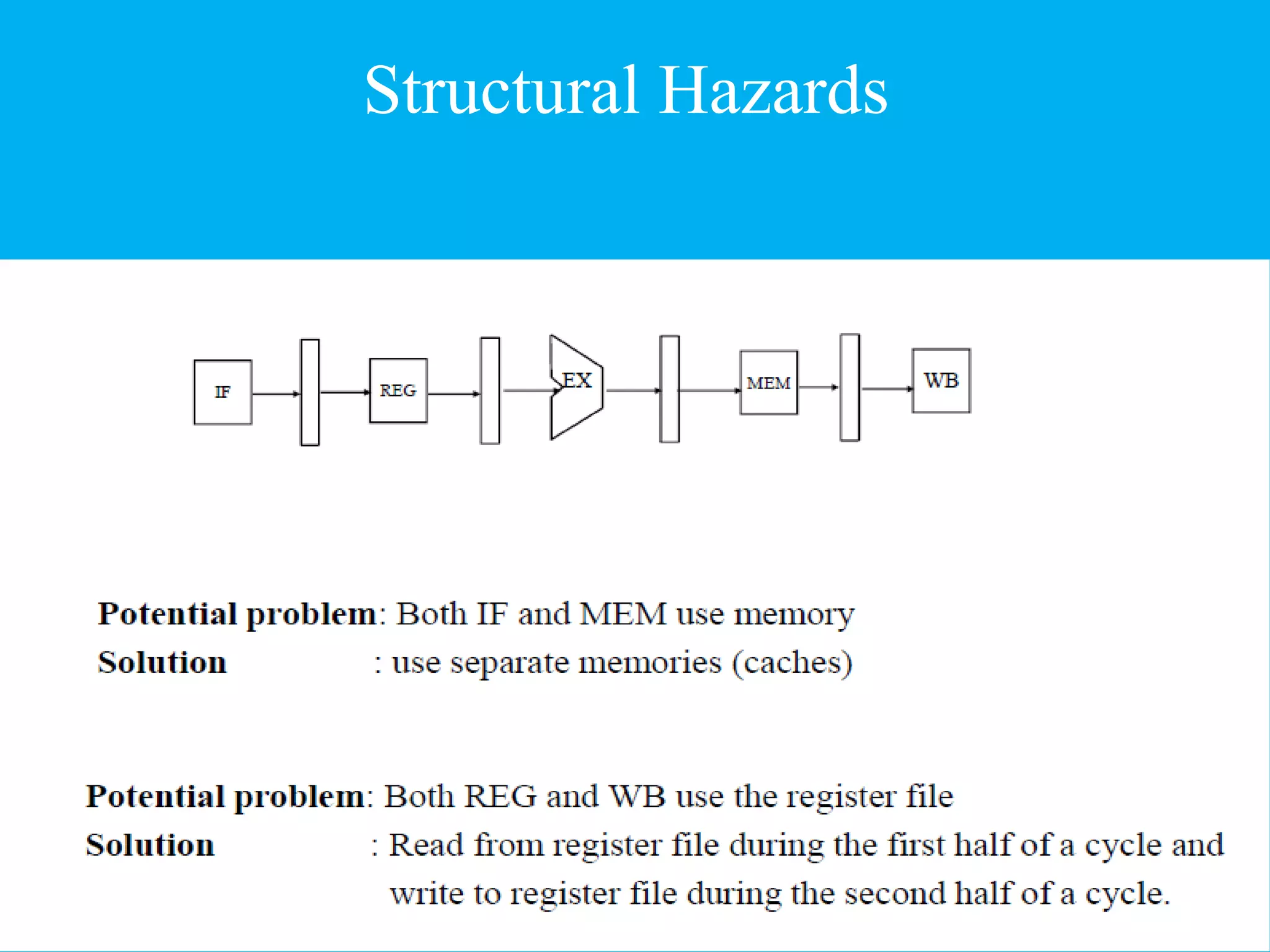 Pipelining & All Hazards Solution | PPT