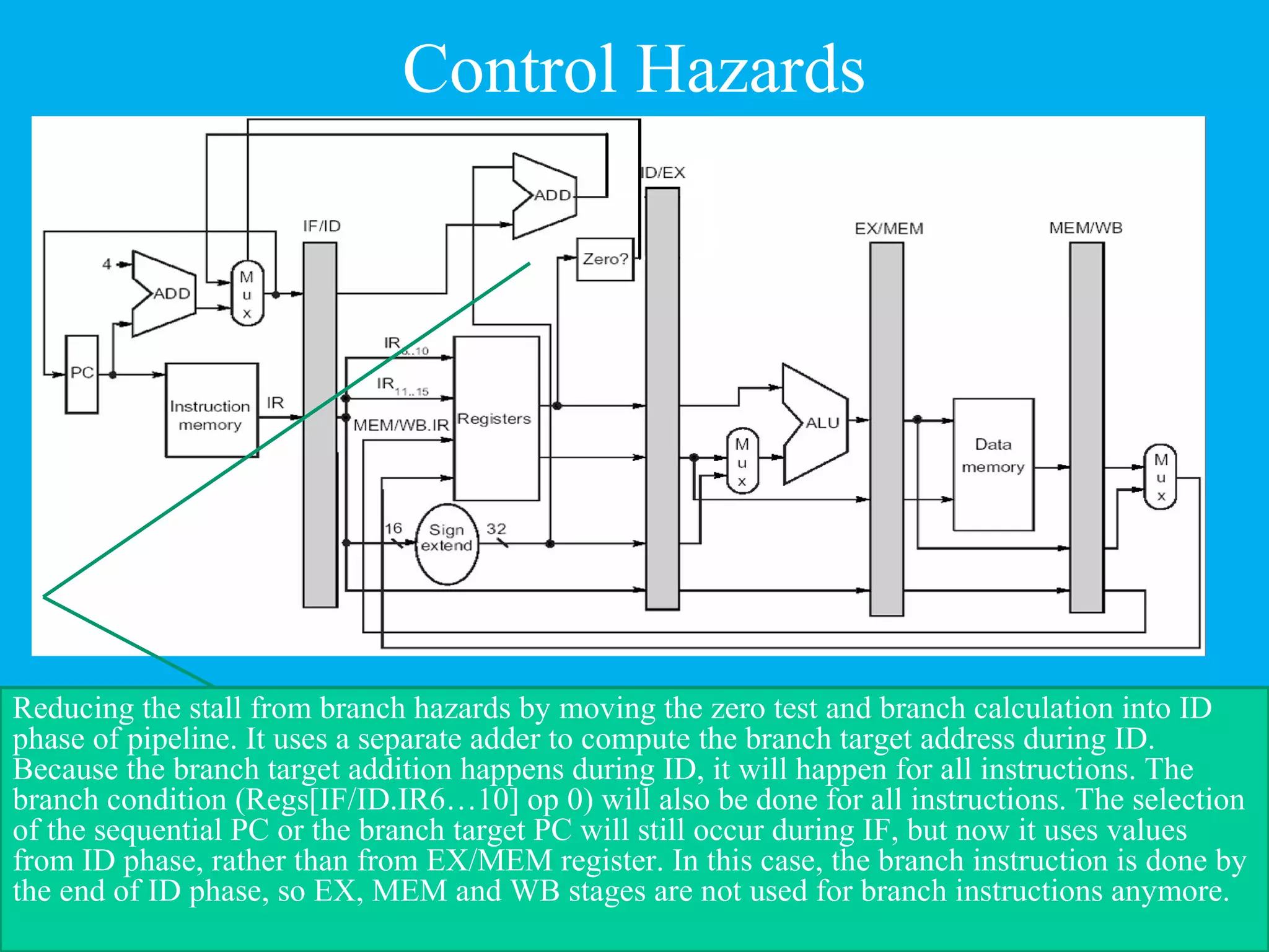 Pipelining & All Hazards Solution | PPT